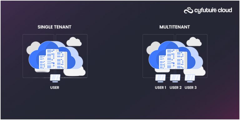 What is Multi Tenancy in Cloud Computing-Cyfuture Cloud