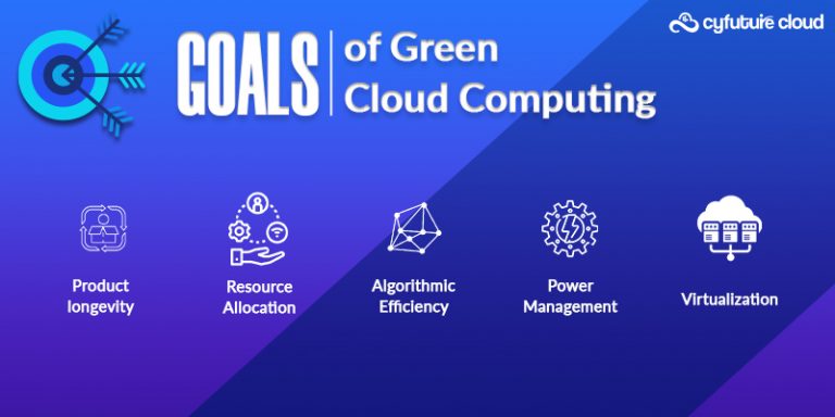 Green Cloud Computing Architecture | Goals of Green Computing