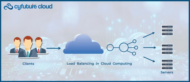 What is Load Balancing in Cloud Computing | Cloud Server Load Balancing