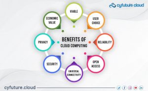 8 Components of Cloud Computing You Should Know