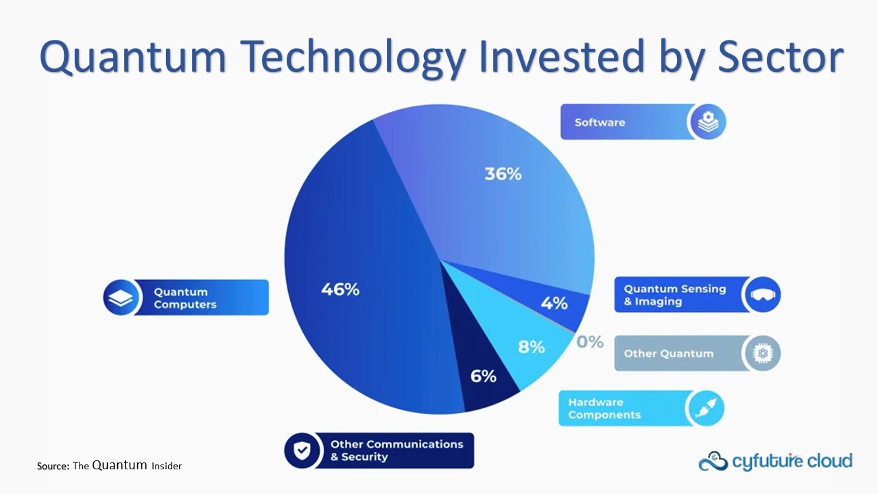 Cloud Based Quantum Computing System and Applications