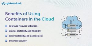 What is Containerization in Cloud Computing- Cyfuture Cloud