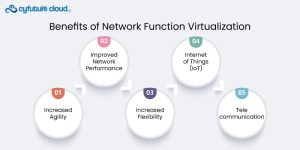 What is Network Function Virtualization | NFV Cloud | NFV Networking