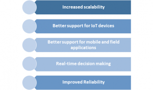 Unlocking the potential of edge computing