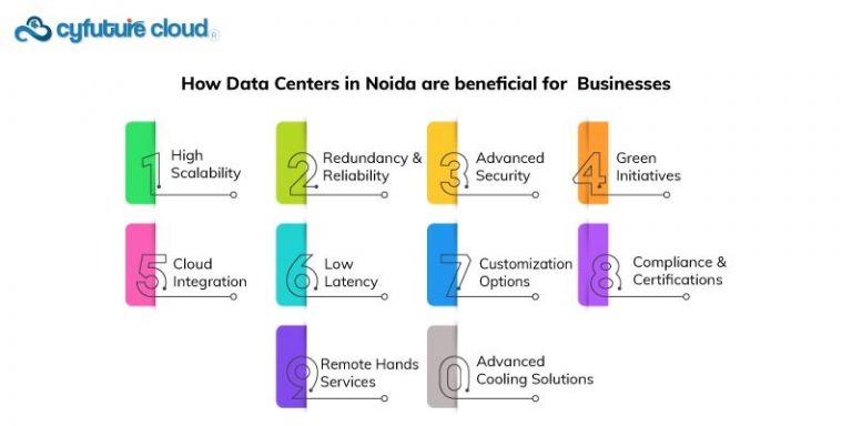 Cloud hosting in Noida | Data Centre in Noida- Cyfuture Cloud