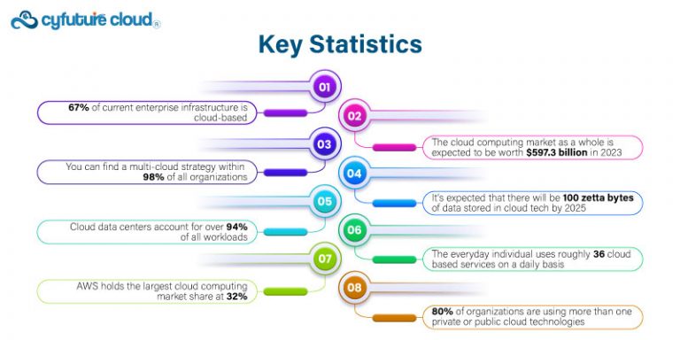 Cloud Hosting Solution is driving business efficiency and ...