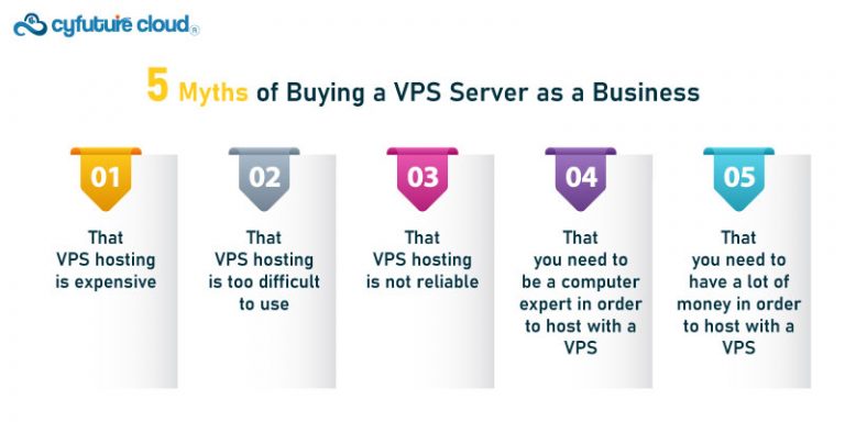 Debunking Myths: Virtual Private Server Hosting Truths Unveiled