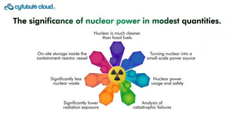 Nuclear Reactors: Pioneering the Future as Next-Gen Power for Data Centers