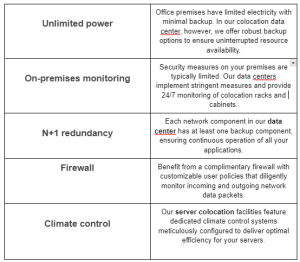 Server Colocation Pricing | Colocation | Dedicated Colocation