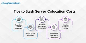 Server Colocation Pricing | Colocation | Dedicated Colocation