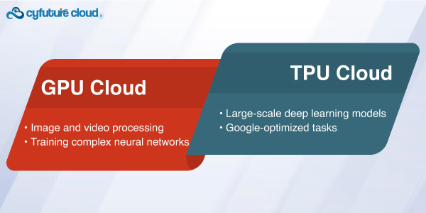 GPU Cloud Vs TPU Cloud: Which Is Best for Your Machine Learning Needs?