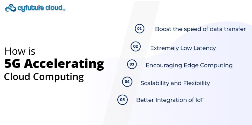 The Impact of 5G on Cloud Computing