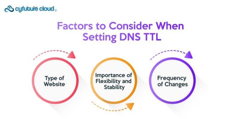 How to Optimize DNS TTL Setting for Better Performance?