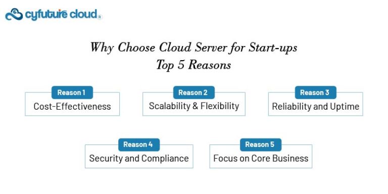 Top 5 Reasons to Choose Cloud Hosting Servers for Your Startup