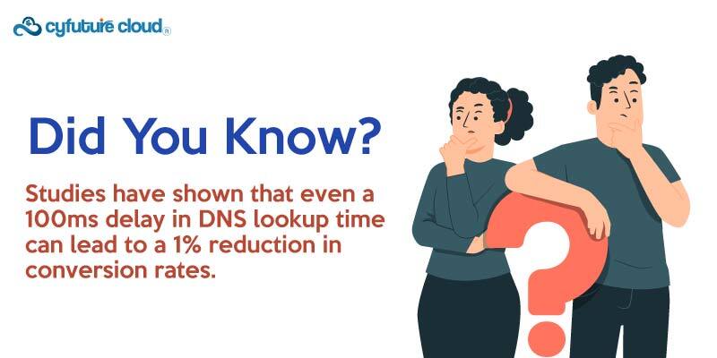 How to Optimize DNS TTL Setting for Better Performance?