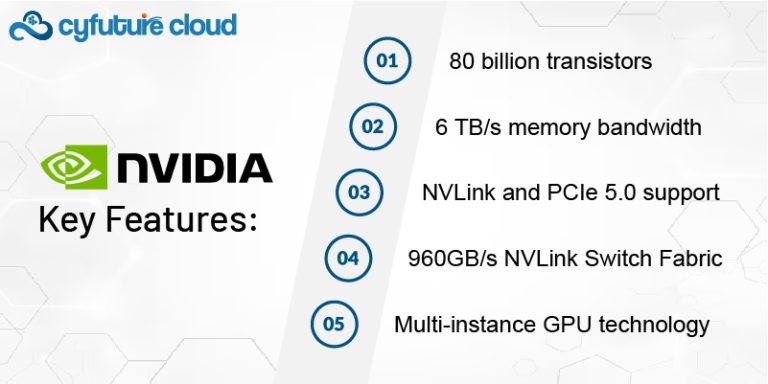 NVIDIA H100 | GPU H100 | Cyfuture Cloud