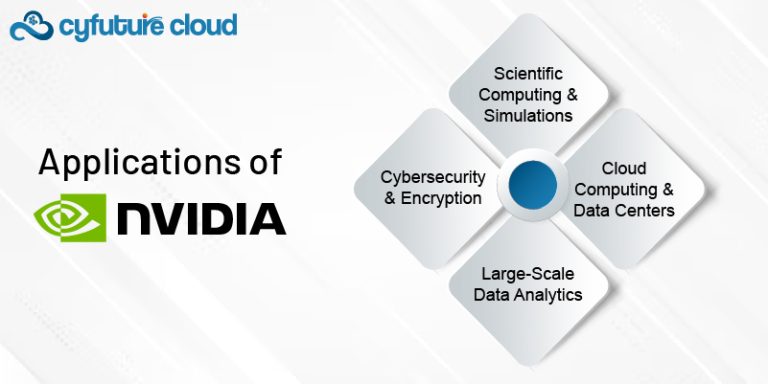 NVIDIA H100 | GPU H100 | Cyfuture Cloud