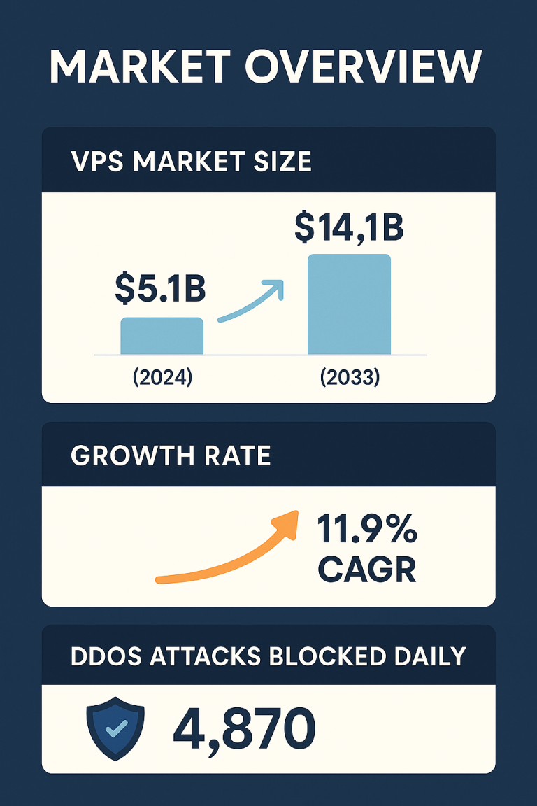 Top 10 VPS Hosting Providers - The Ultimate Guide for Enterprises
