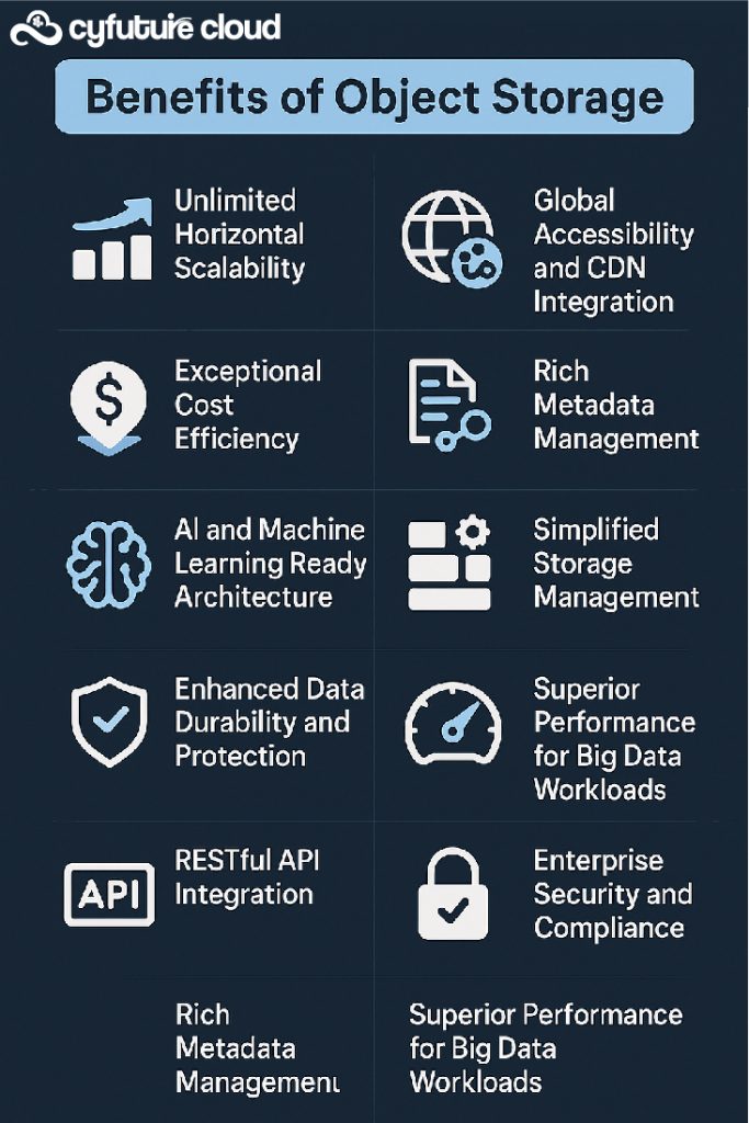 Object Storage Benefits Over Traditional File Systems | Cyfuture Cloud