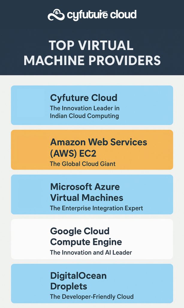 Virtual Machine Software Every Developer Should Know: 10 Essential ...