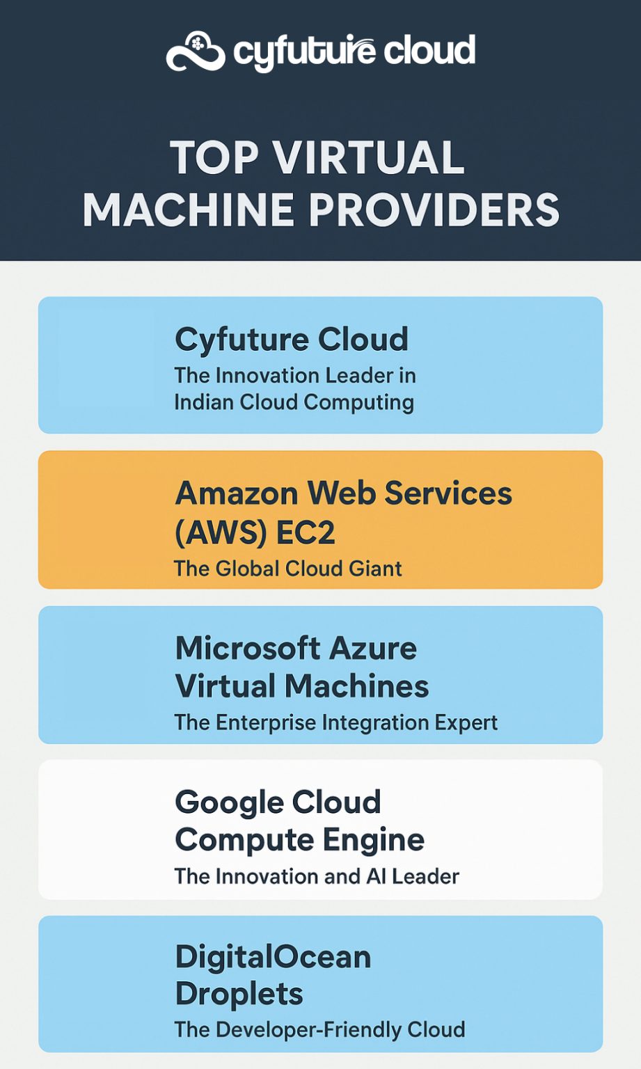 Virtual Machine Software Every Developer Should Know: 10 Essential ...