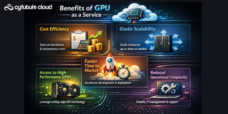 What Is GPU as a Service (GPUaaS)? A Guide to Cloud GPUs