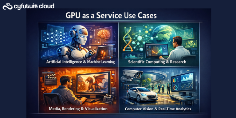 What Is GPU as a Service (GPUaaS)? A Guide to Cloud GPUs