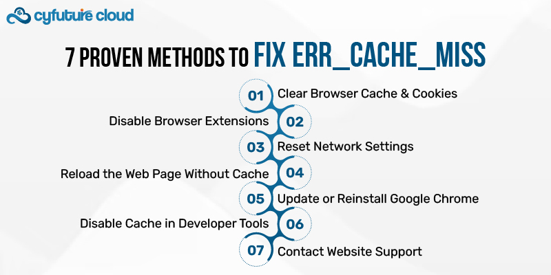 How to Fix ERR_CACHE_MISS Error in Google Chrome: 7 Proven Methods