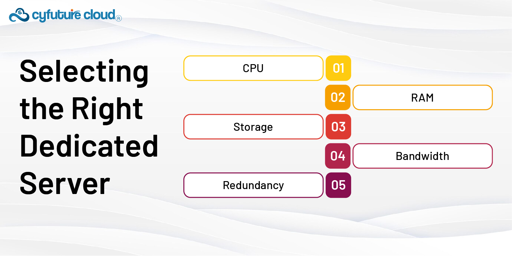 How To Setup Dedicated Server For Web Hosting?
