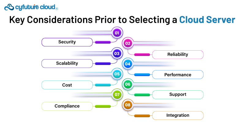 What is a cloud server