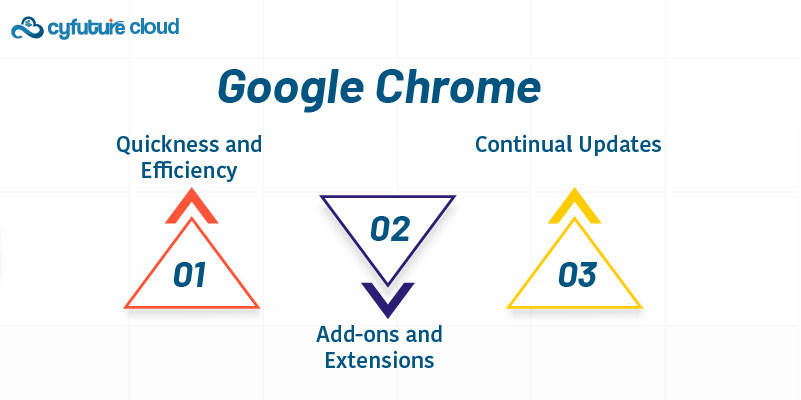 Famous 7 Best Browsers for Online Gaming