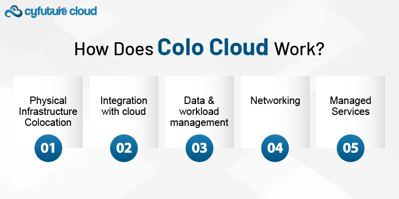 What is colo cloud?