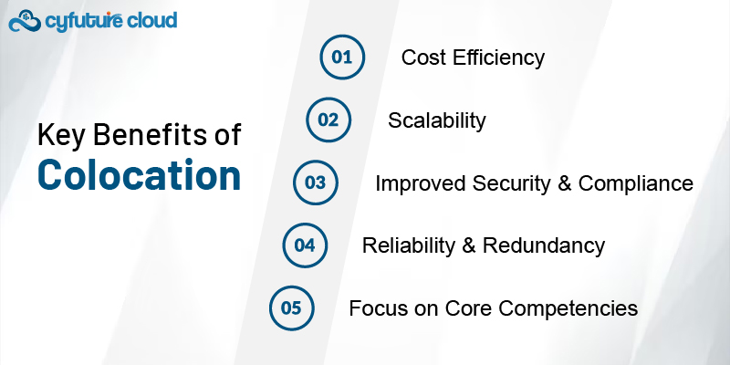What is Colocation and How Does it Work?