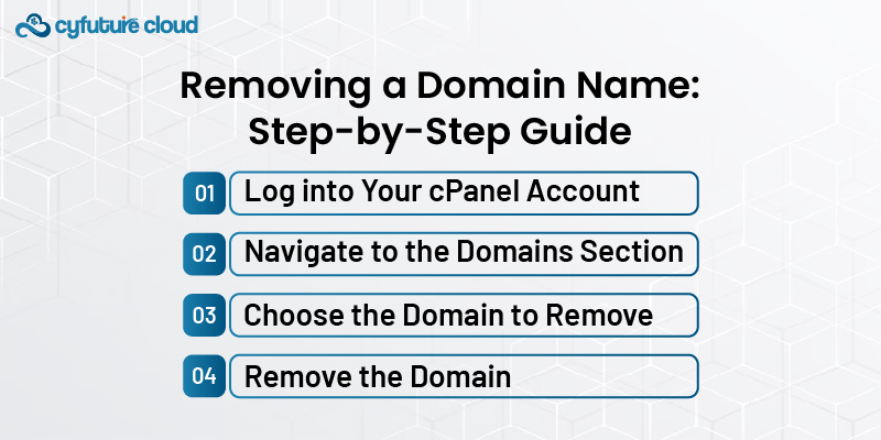 How to Remove Domain Name from cPanel?