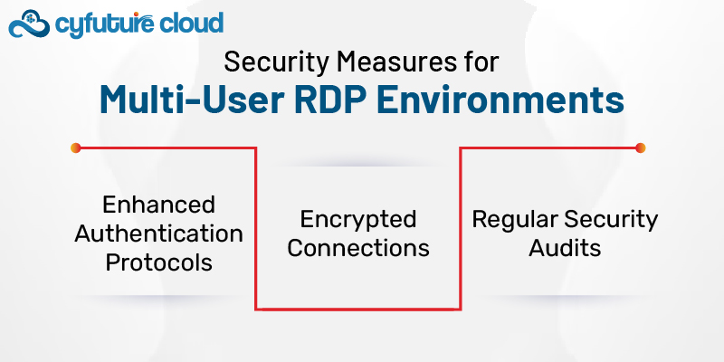 How many users can use RDP?