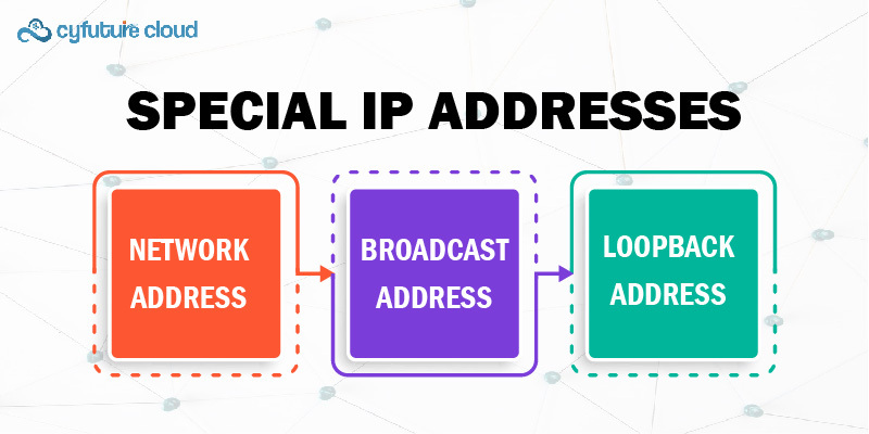 IP Address Class Ranges: What You Need to Know