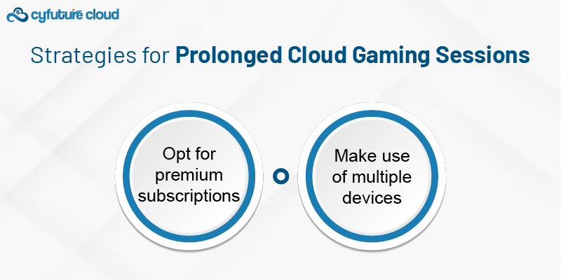 Does Cloud Gaming Have a Time Limit? Exploring the Temporal Aspects of ...