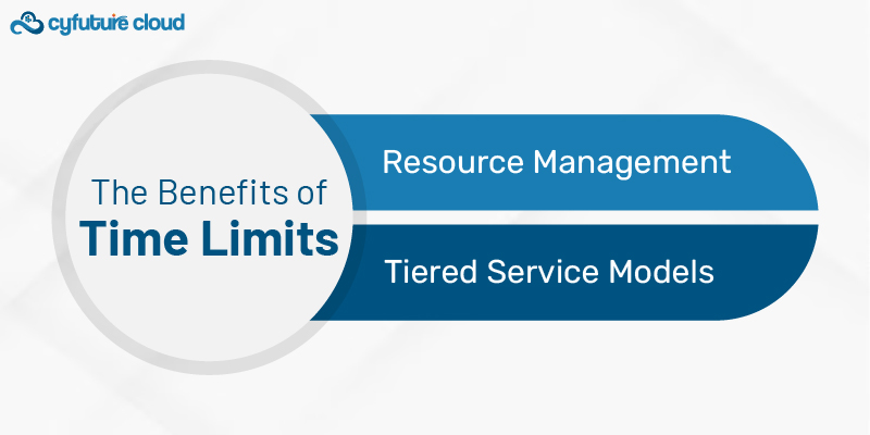 Does Cloud Gaming Have a Time Limit? Exploring the Temporal Aspects of ...
