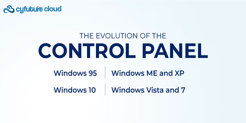 What is a control panel on a computer?