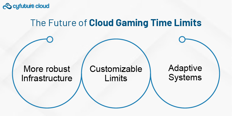 Does Cloud Gaming Have a Time Limit? Exploring the Temporal Aspects of ...
