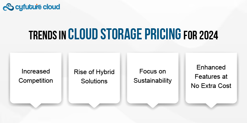 Cloud Storage Price in India: What to Expect in 2024