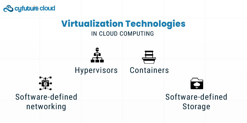 What is the Role of Virtualization in Cloud Computing