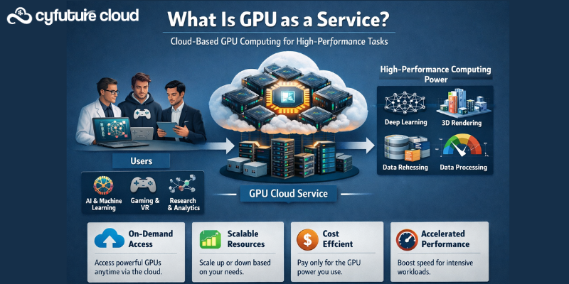 GPU as a Service (GPUaaS) - Meaning, Key Benefits & Types