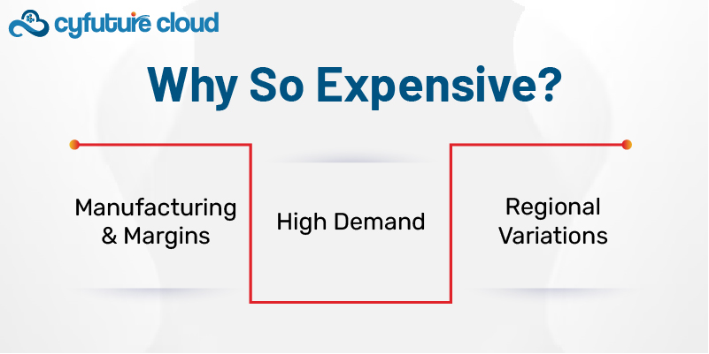 Nvidia h100 GPU Price 2025 | Nvidia h100 Price 2025 | Nvidia h100 price ...